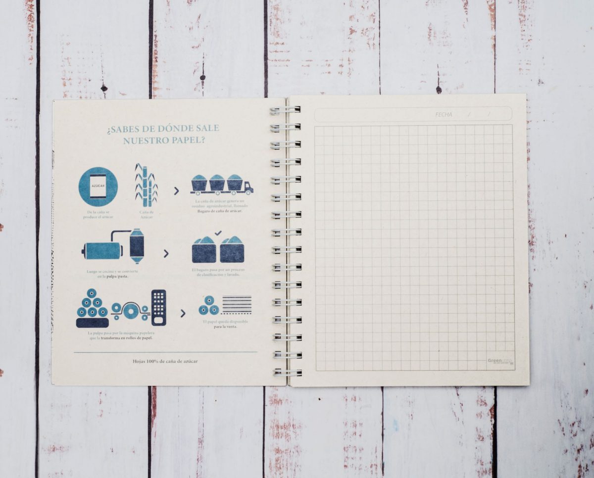 CUADERNO MEDIO OFICIO 100 HOJAS TAPAS DURAS, MUNDO – Regalos ...