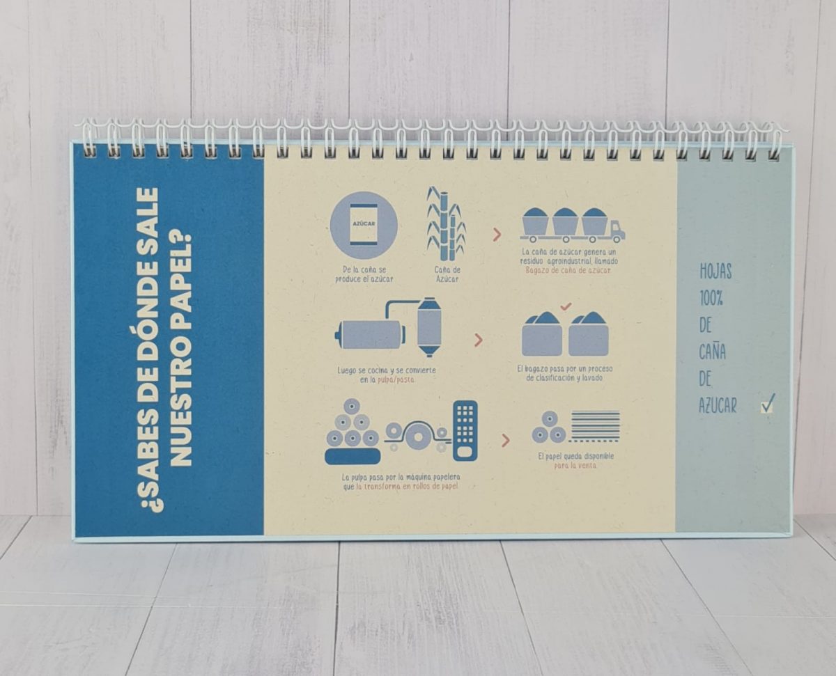 Eco Planner Semanal – Bienvenidos a Greencorp